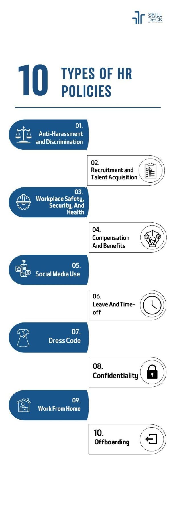 HR Policies Unlocked: Best Practices for a Thriving Workplace - Skill Deck