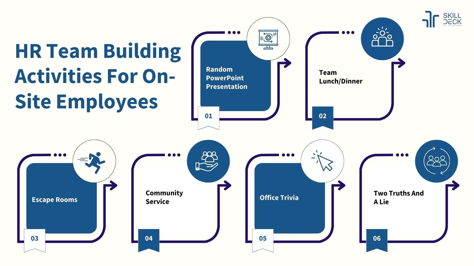 Creative HR Team-Building Activities for Every Workplace - Theskilldeck