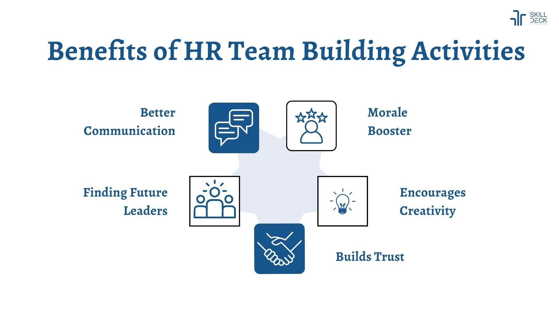 HR Team Building Activities for Employees | Fun HR Team Bonding Activities
