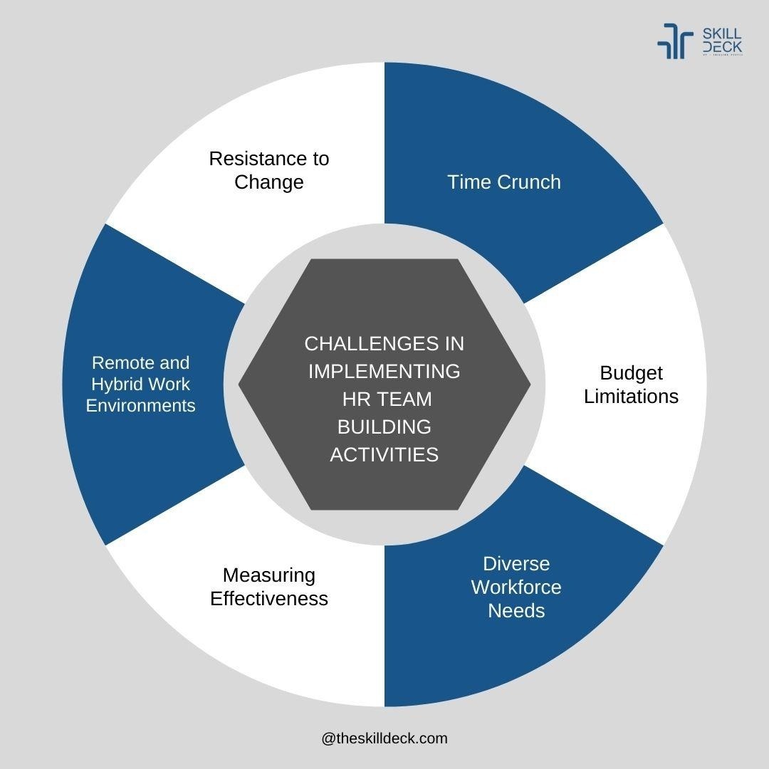 HR Team Building Activities for Employees | Fun HR Team Bonding Activities
