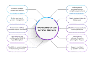 Payroll Services India | Outsourced Payroll Processing – SkillDeck